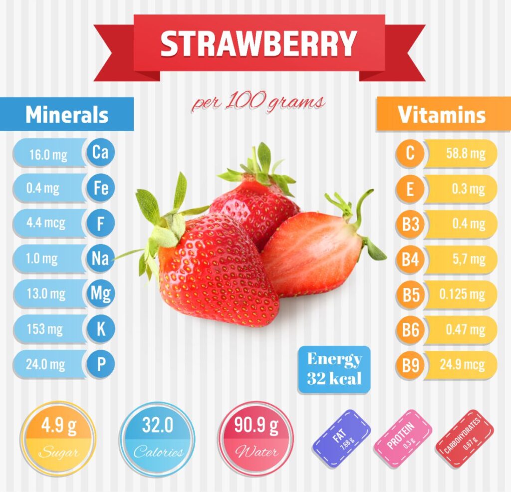 Nutritional Value & Benefits of Strawberries (All You Need to Know)
